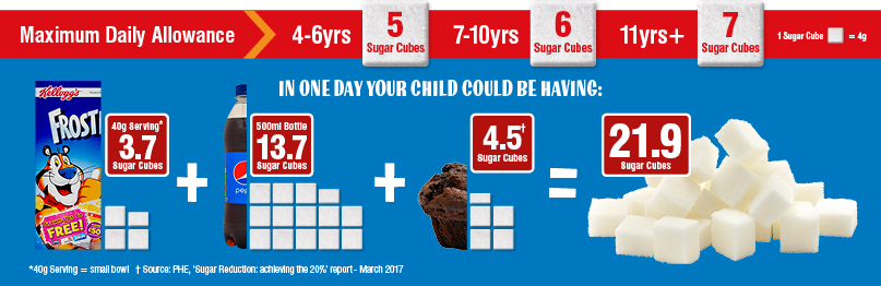 Maximum Daily Allowance - Save Kids From Sugar